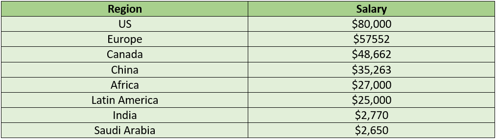 Python vs .NET: Key Differences & Which to Choose in 2025