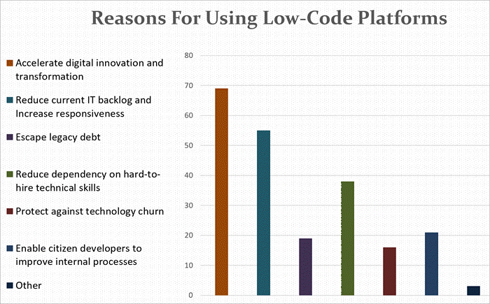 Why Mendix Is An Effective Low Code Platform For Your Business