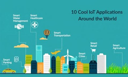 How Top Innovative IoT Applications Transforms Industries Worldwide