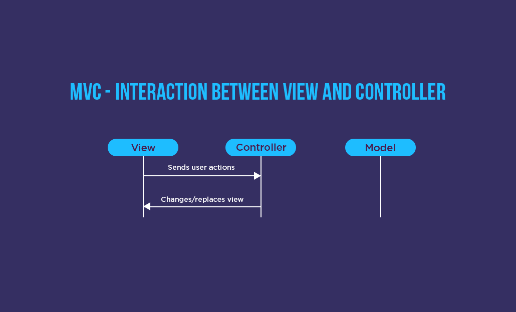 Top Design Patterns for Mobile Development: A Comprehensive Guide