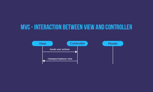 Top Design Patterns for Mobile App Development Explained