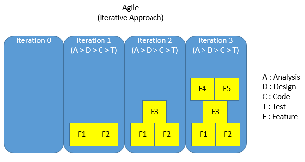 Agile Testing vs Traditional Testing: Key Differences Explained