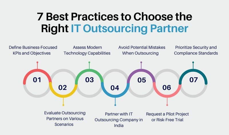 IT Outsourcing Company Selection: 7 Best Practices