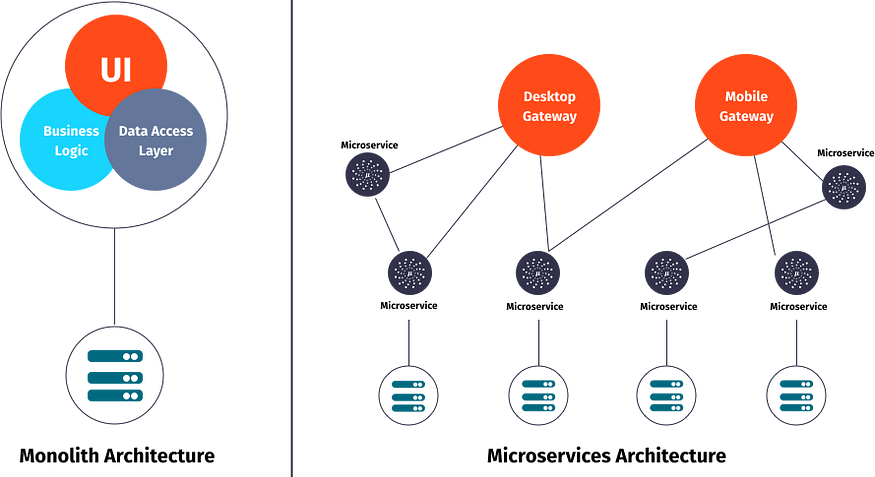 How To Leverage Cloud Native Technology With Java