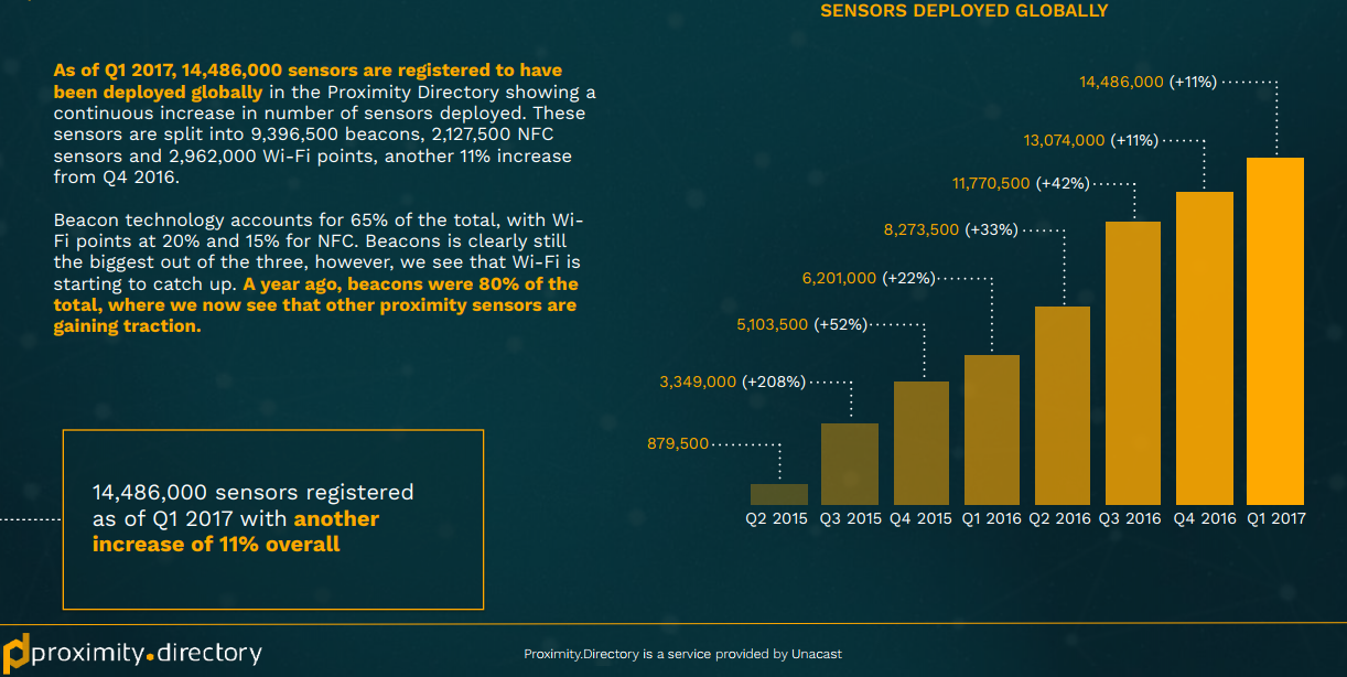 Boost Small Business Growth with Beacon Technology
