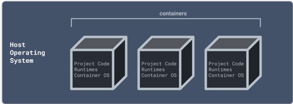.NET Microservices Best Practices | .NET Development Services Insights