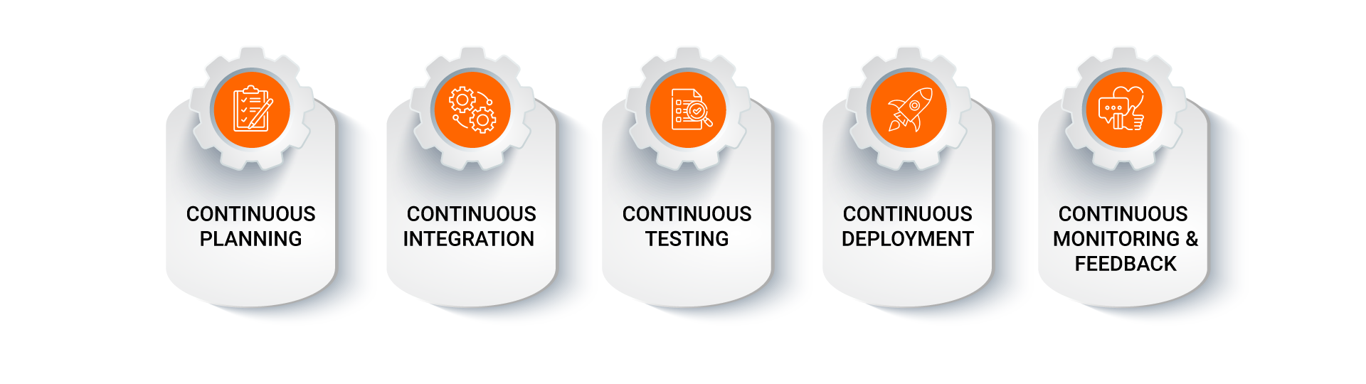 Top DevOps Consulting & Implementation Services Top DevOps Consulting & Implementation Services