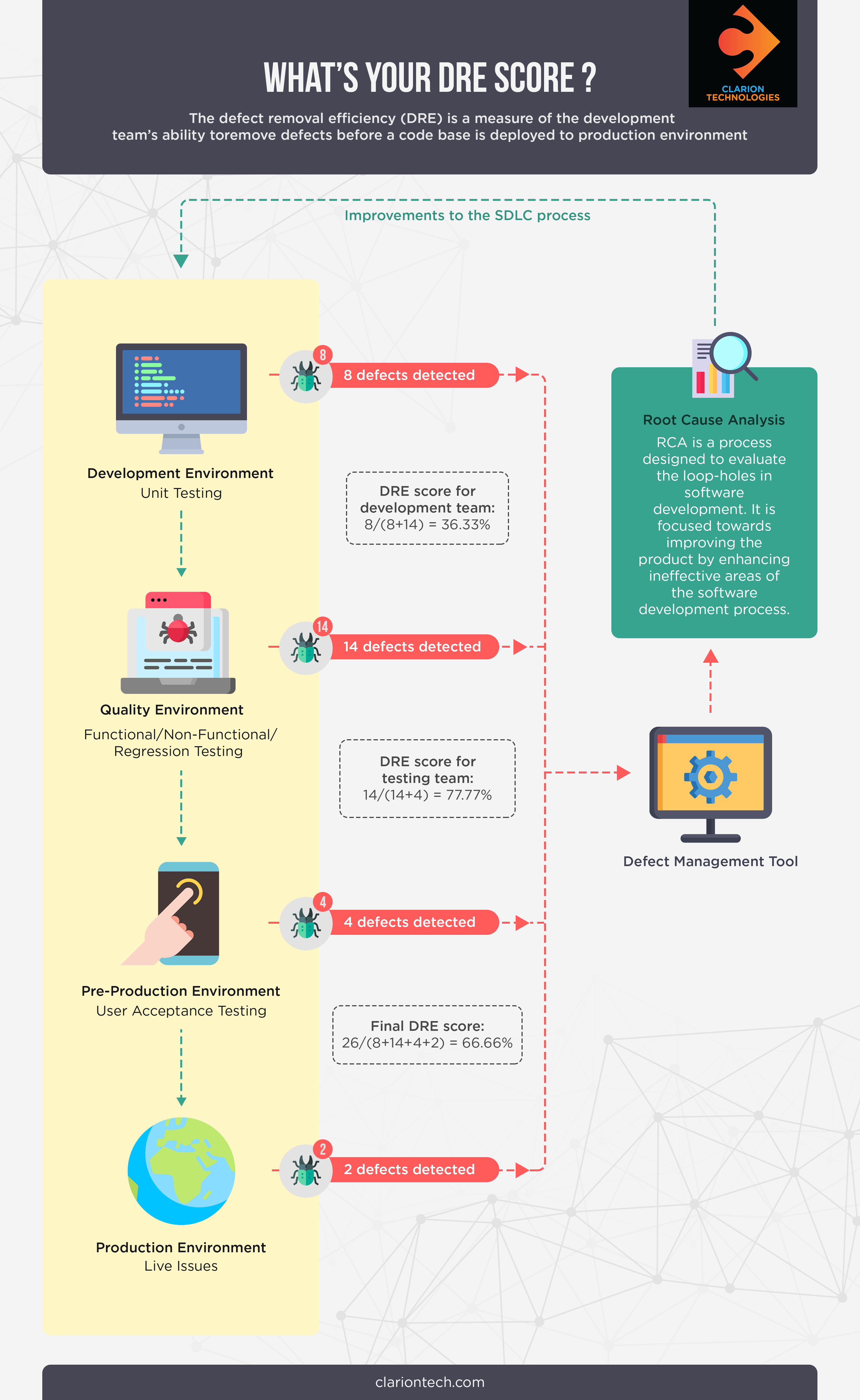Calculate Your Defect Removal Efficiency Score Today!