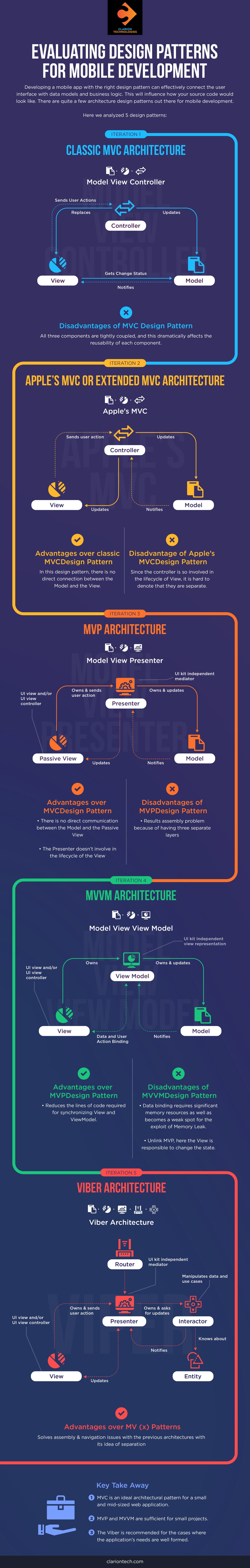 Best Design Patterns For Mobile Development Guide And Evaluation