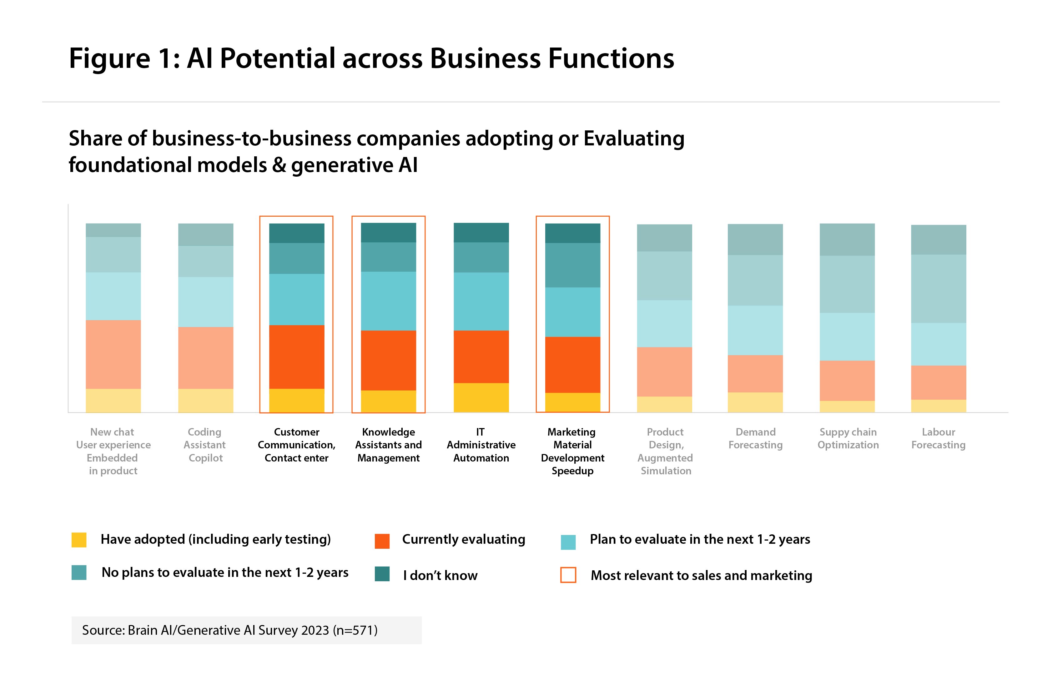 AI for Sales Leaders: Transform Strategy & Drive Growth