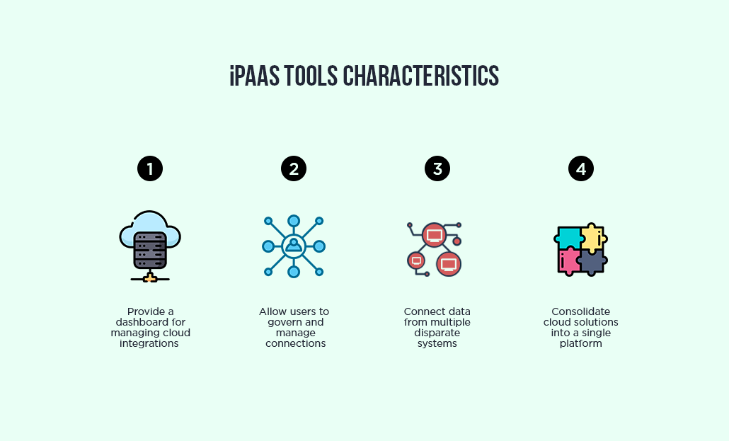 12 Essential iPaaS Features for Seamless Integration Success