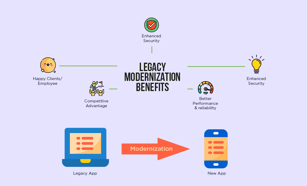 Smart Strategies for Successful Legacy Modernization