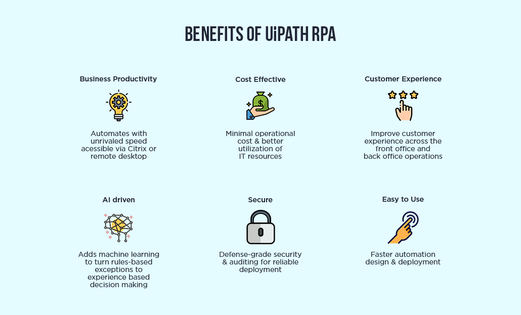 18 Essential UiPath Features for RPA Success in Business