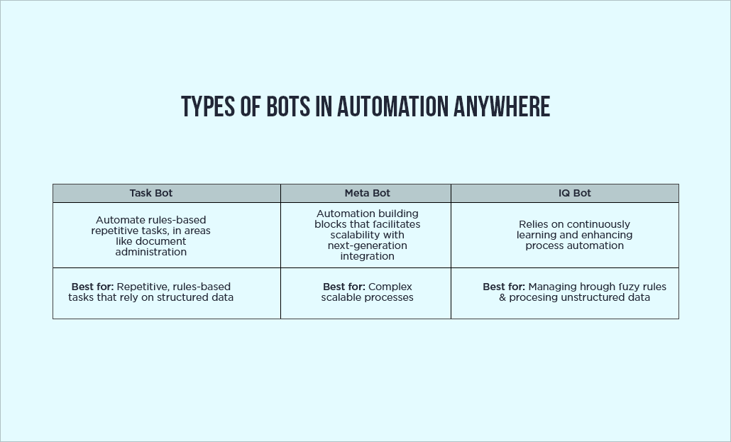 Key Features of Automation Anywhere: Complete Overview