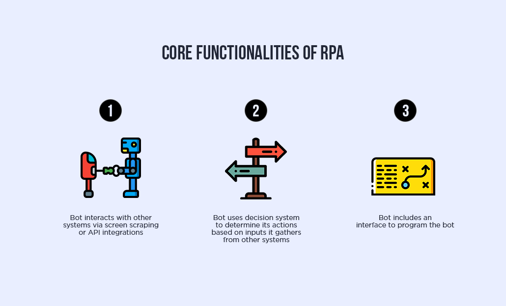 Unlock Business Success: 11 Key RPA Features You Need