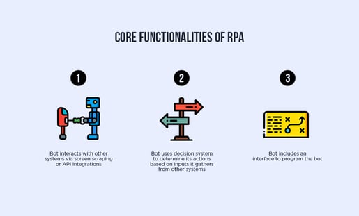 Unlock Business Success: 11 Key RPA Features You Need