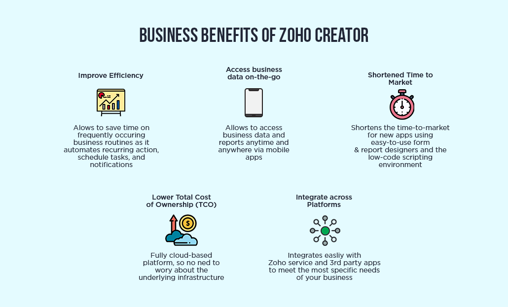 Discover Zoho Creator: Features & Benefits Explained
