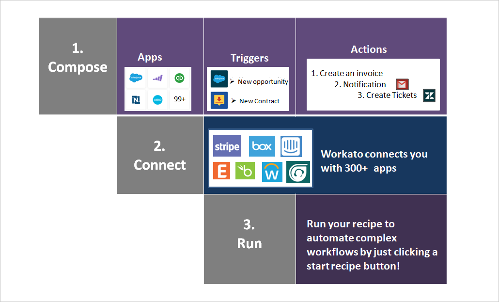 Discover Workato: 14 Powerful Features for Seamless Integration