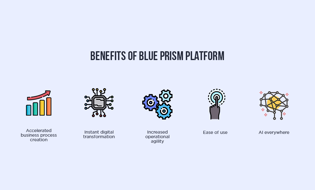 Top 20 Attractive Features of Blue Prism Robotic Automation