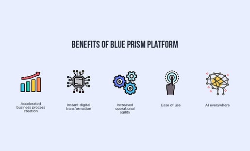 20 Most-Attractive Features in Blue Prism Robotic Automation