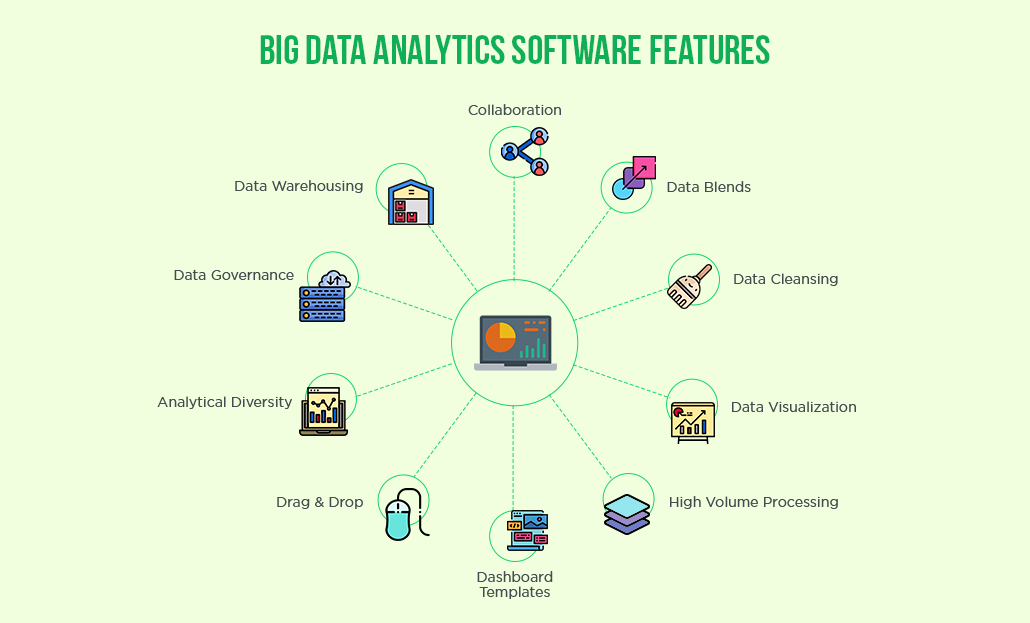 Top 10 Must-Have Features in Big Data Software
