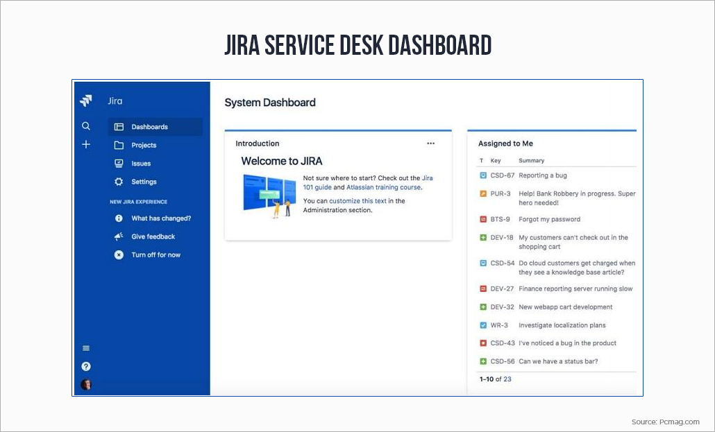 Unlock Customer Support: 15 Essential Jira Service Desk Features