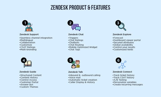 28 Essential Zendesk Features to Enhance Customer Support