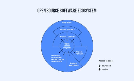 Top 5 Things you should know about .Net Framework – The Best and Cheap ...