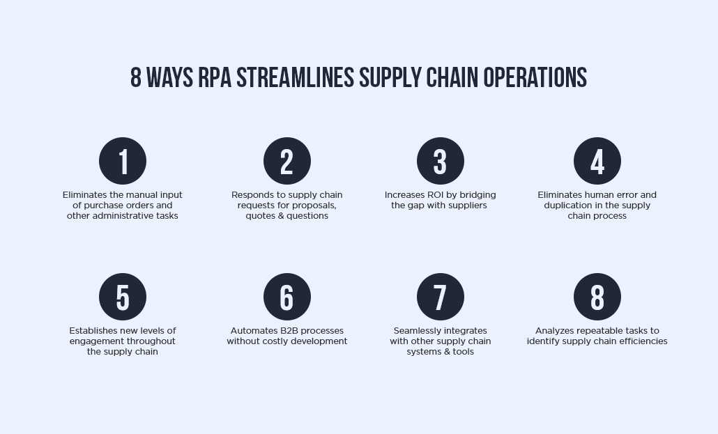 Transform Supply Chain Management with RPA Bots Solutions