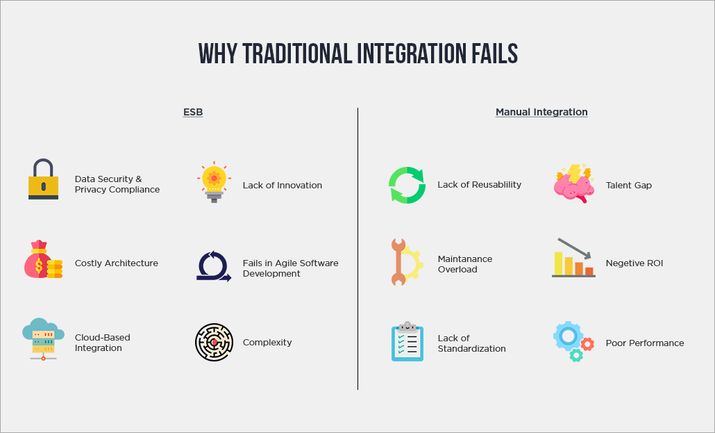 Why should Organizations Need Automated Integration in the Agile World? Why should Organizations Need Automated Integration in the Agile World?