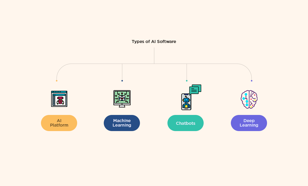 Achieve Business Success with Powerful AI Software Features
