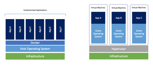 Docker For Windows An Overview To Dockerize A Core App