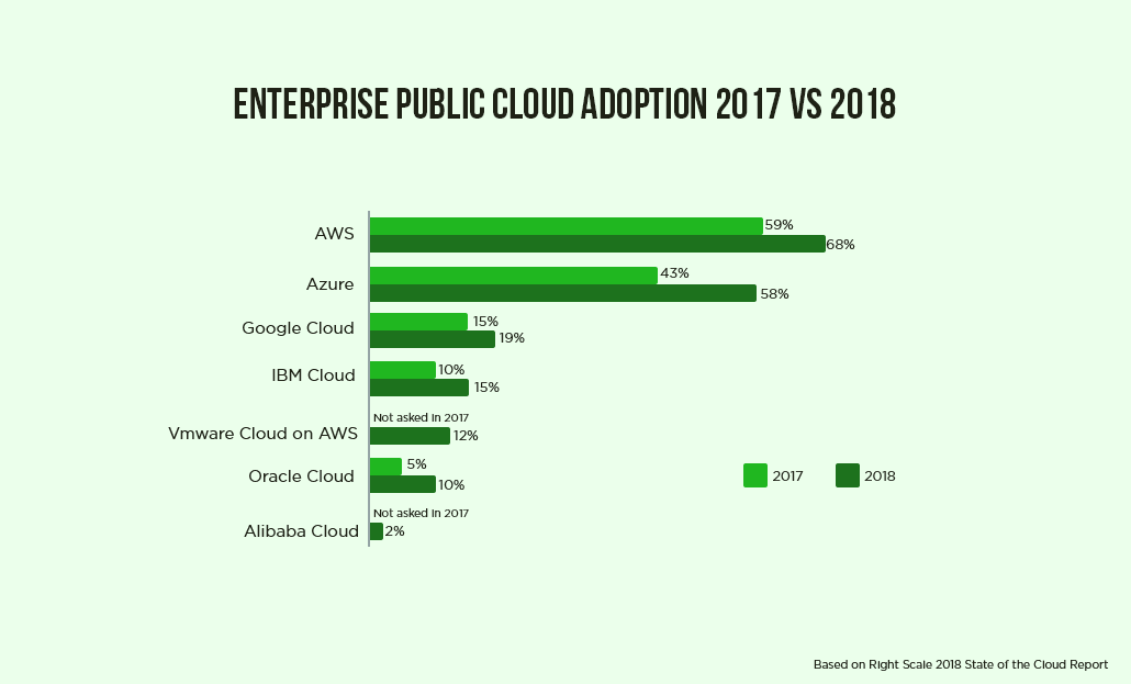 Azure Cloud Services: Top Cloud Platform for Enterprises