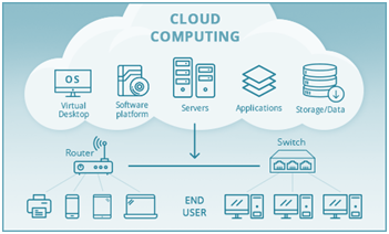 Cloud Front-End & Back-End Explained | Cloud Development Services