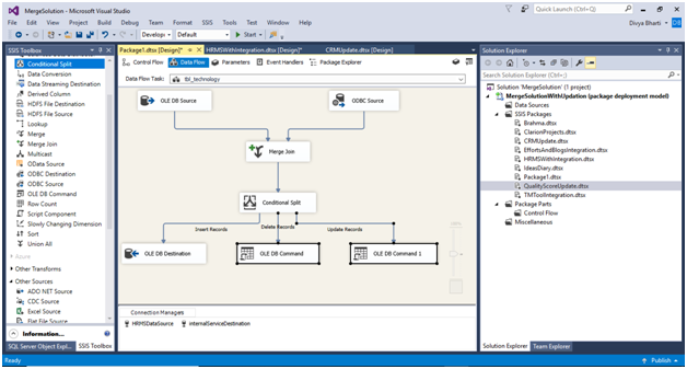 Migrating Mysql Data Into Ms Sql Through Ssis