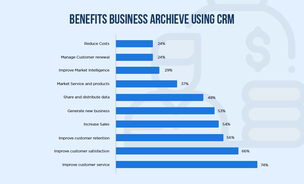 CRM Explained: What Does CRM Stand For? | ClarionTech