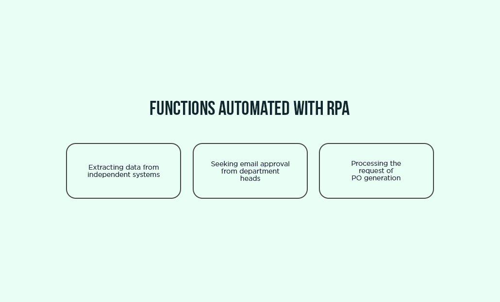 Transform Manufacturing Success with RPA Solutions