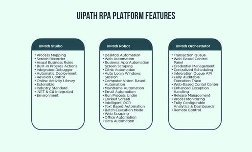 18 Essential UiPath Features for RPA Success in Business