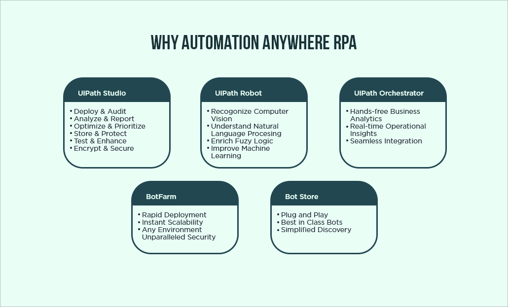 Key Features of Automation Anywhere: Complete Overview