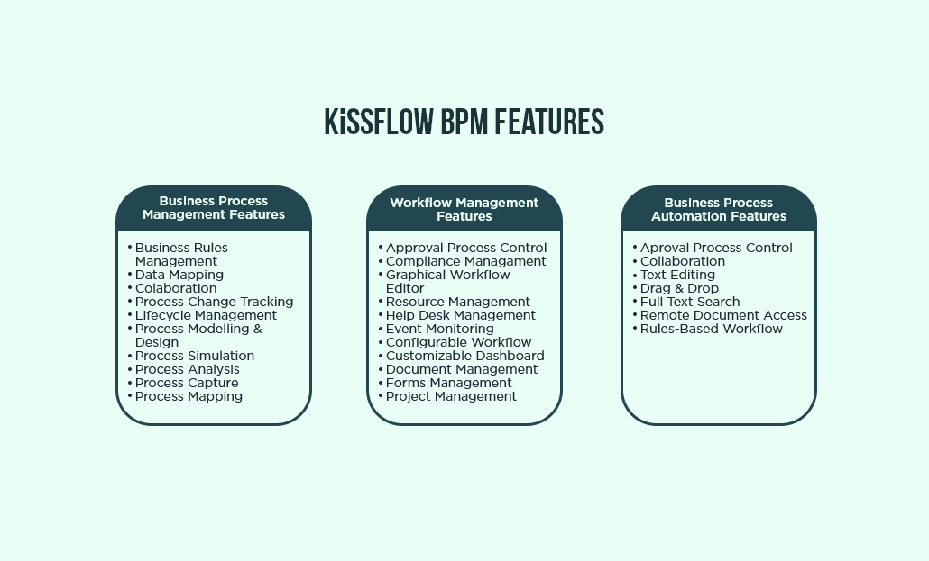 Top 16 Must-Know Features of Kissflow BPM
