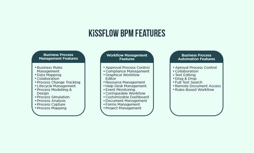 Top 16 Must-Know Features of Kissflow BPM
