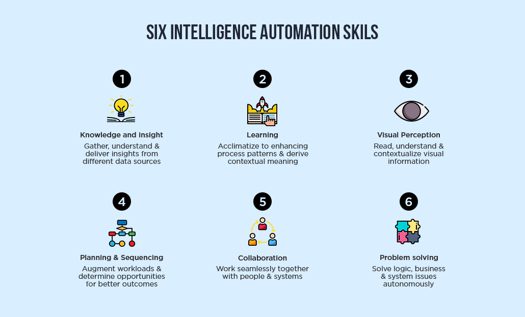 Top 20 Attractive Features of Blue Prism Robotic Automation