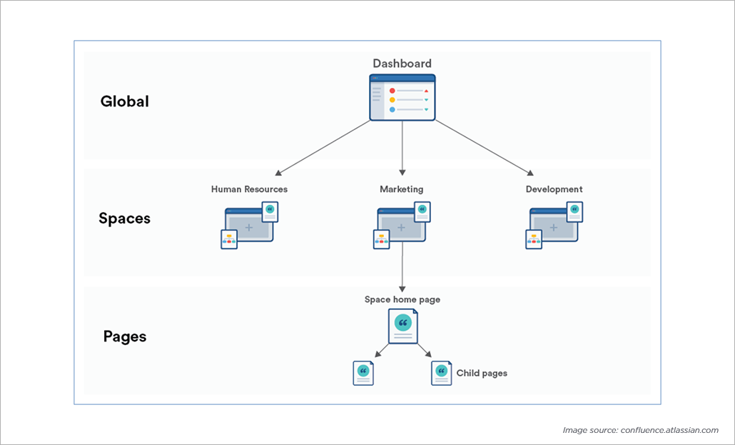 Top 14 Atlassian Confluence Features for Collaboration Success