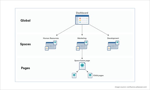 Top 14 Atlassian Confluence Features for Collaboration Success