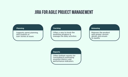 Discover 15 Hidden Jira Software Features You Need to Know