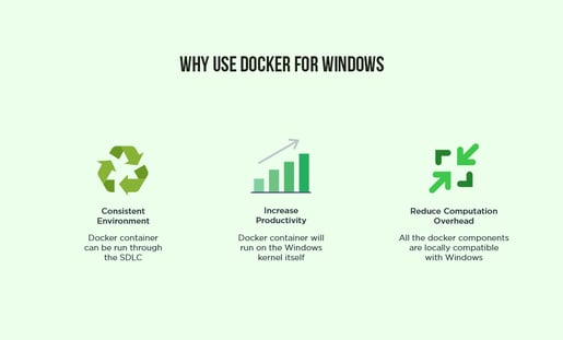 Docker For Windows- An Overview To Dockerize A .Net Core App
