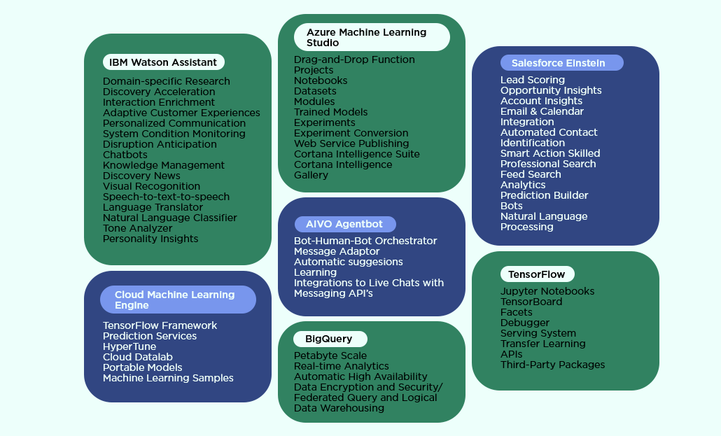 Achieve Business Success with Powerful AI Software Features