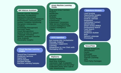 Achieve Business Success with Powerful AI Software Features
