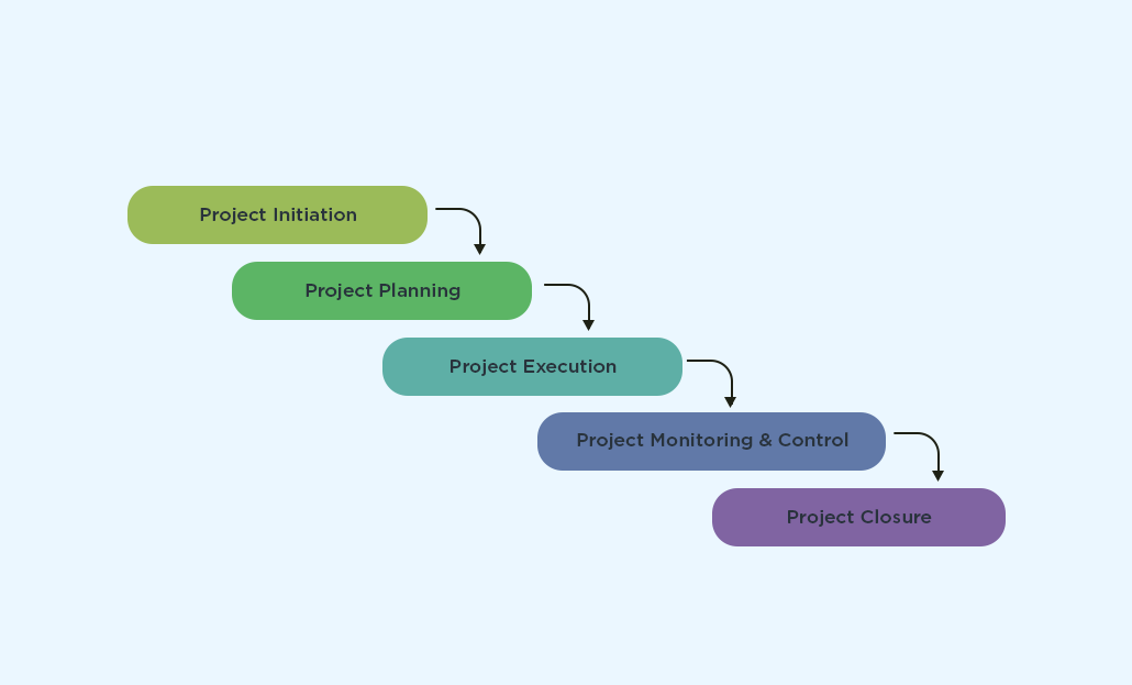 Breaking Down Agile Project Requirements for Success Breaking Down Agile Project Requirements for Success