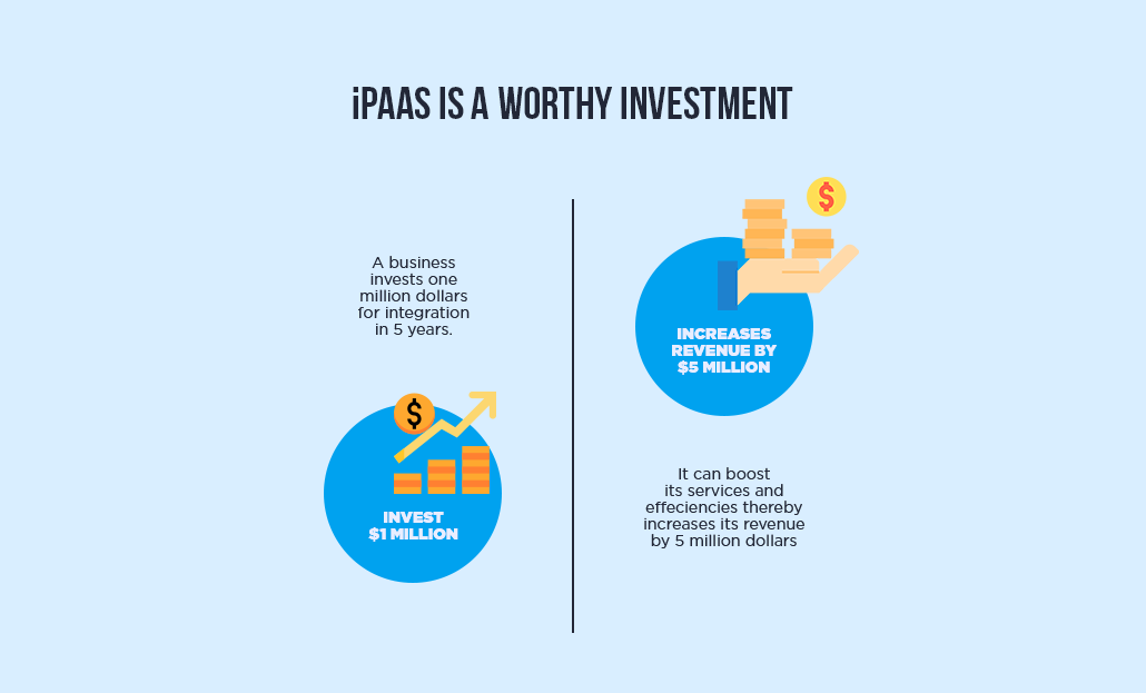 Unlock Business Growth: 11 Benefits of iPaaS Explained